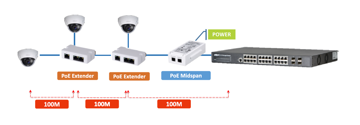 Passiv PoE split, 10/100 Mbps, IEE 802.3 af/at, Output power 15,4W ...