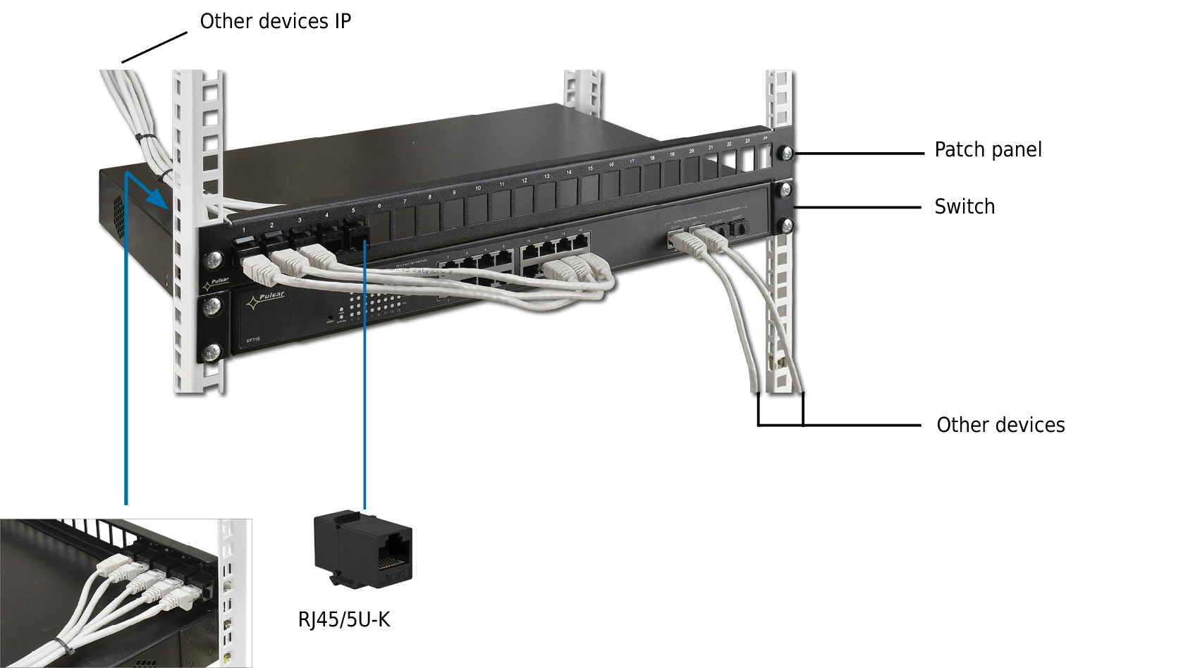 Keystone (RJ45) Patch Panel, 24 ports